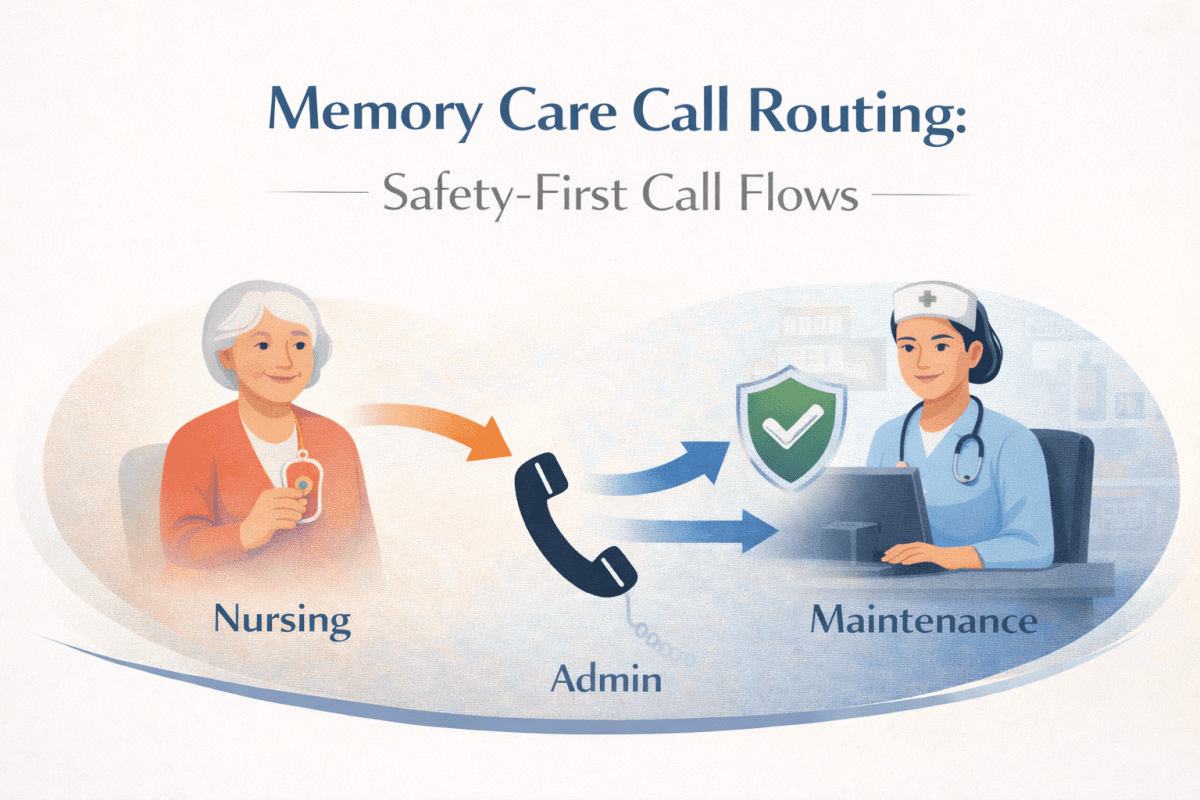 Memory Care Call Routing: Safety-First Call Flows – ONSCREEN, Inc.